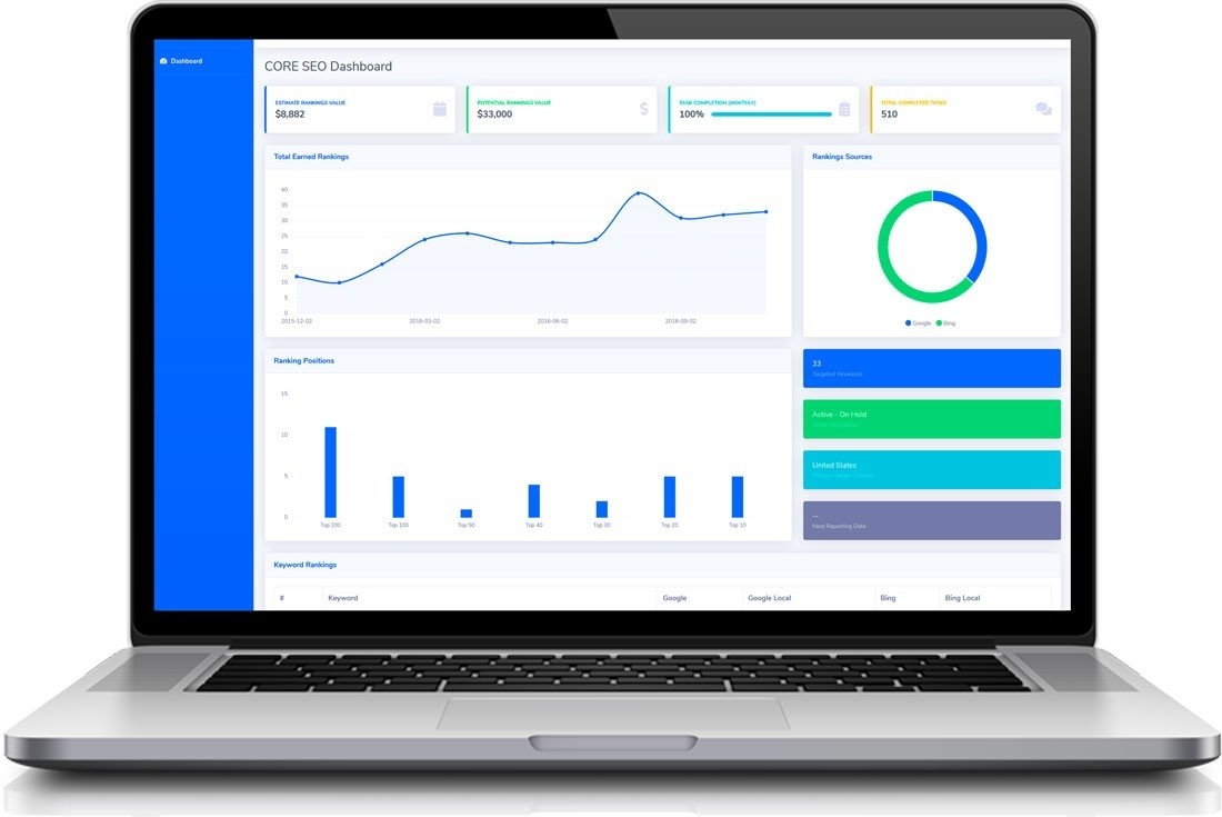 CORE Brain AI SEO Technology - Enchance Your SEO & PPC Campaigns!